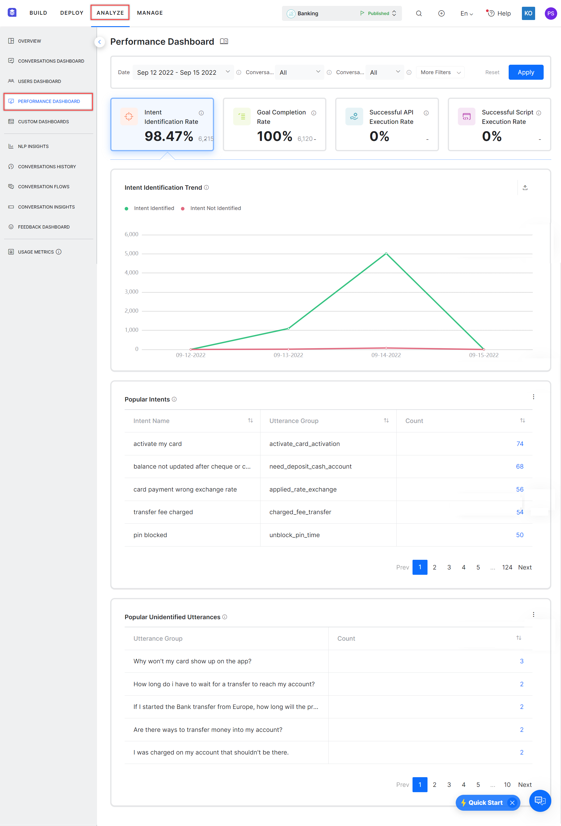 Performance Dashboard - Kore.ai Documentation V10.1