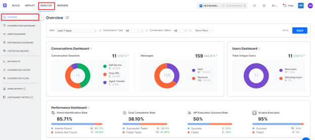 Analytics Overview Dashboard - Kore.ai Documentation