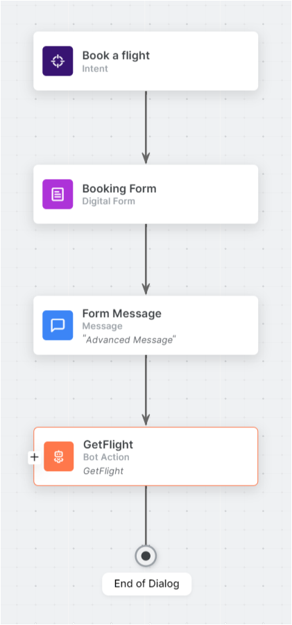 Travel VA: Using Traits - Kore.ai Documentation