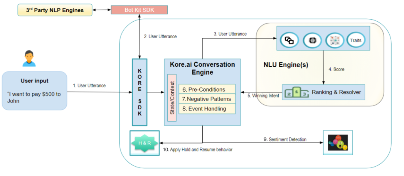 Natural Language Processing (NLP) - Kore.ai Documentation V10.2