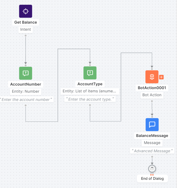 Configuring Digital Views - v10