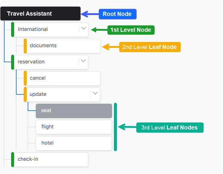 Knowledge Graph - v10