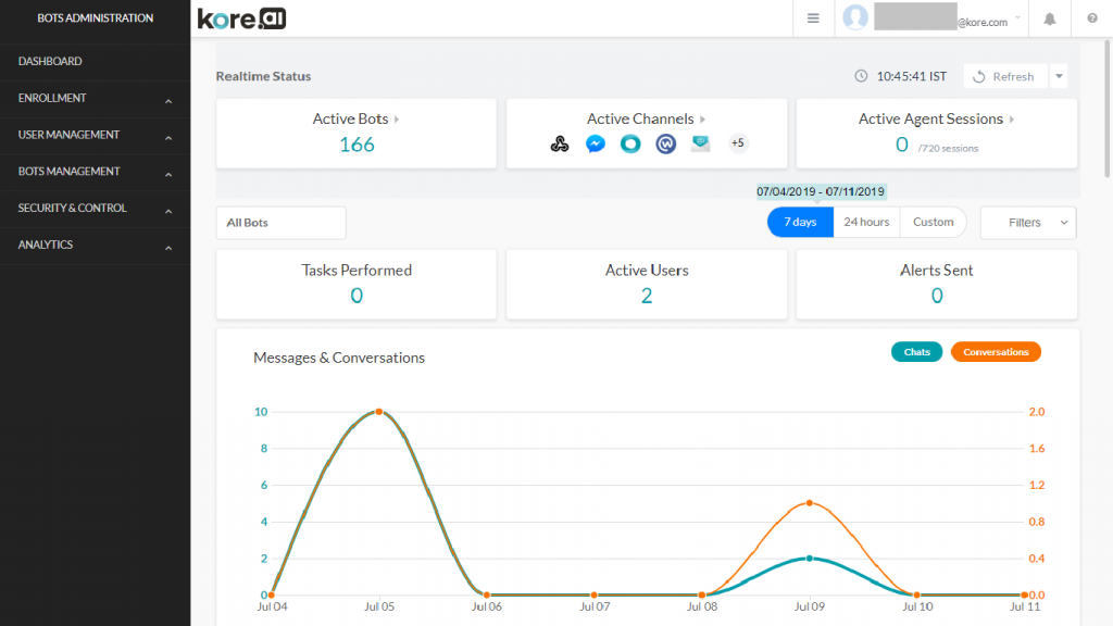 Dashboard - Kore.ai Documentation v7.2