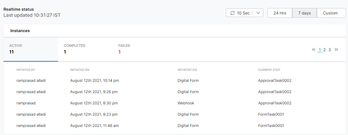 Dashboard - Kore.ai Documentation v9.0