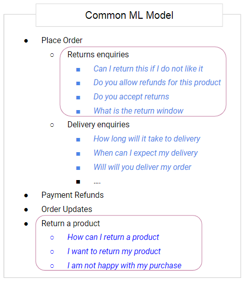 Machine Learning - Kore.ai Documentation v9.0