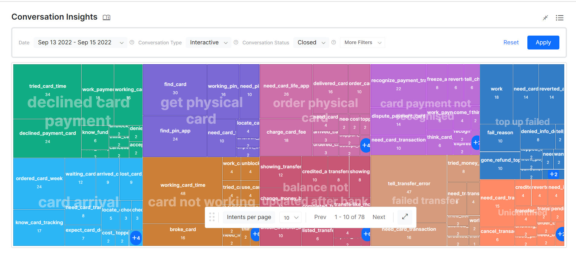 Conversation Insights - Kore.ai Documentation