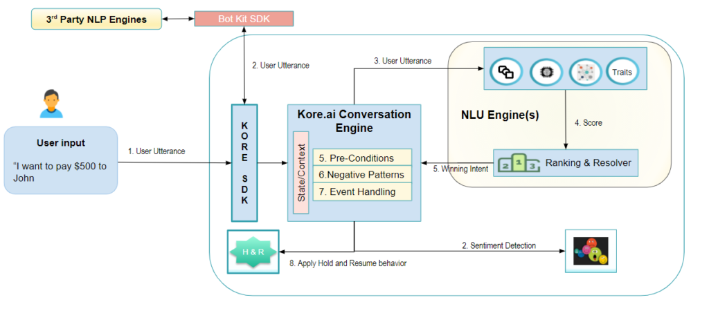 Natural Language Processing (NLP) - Kore.ai Documentation